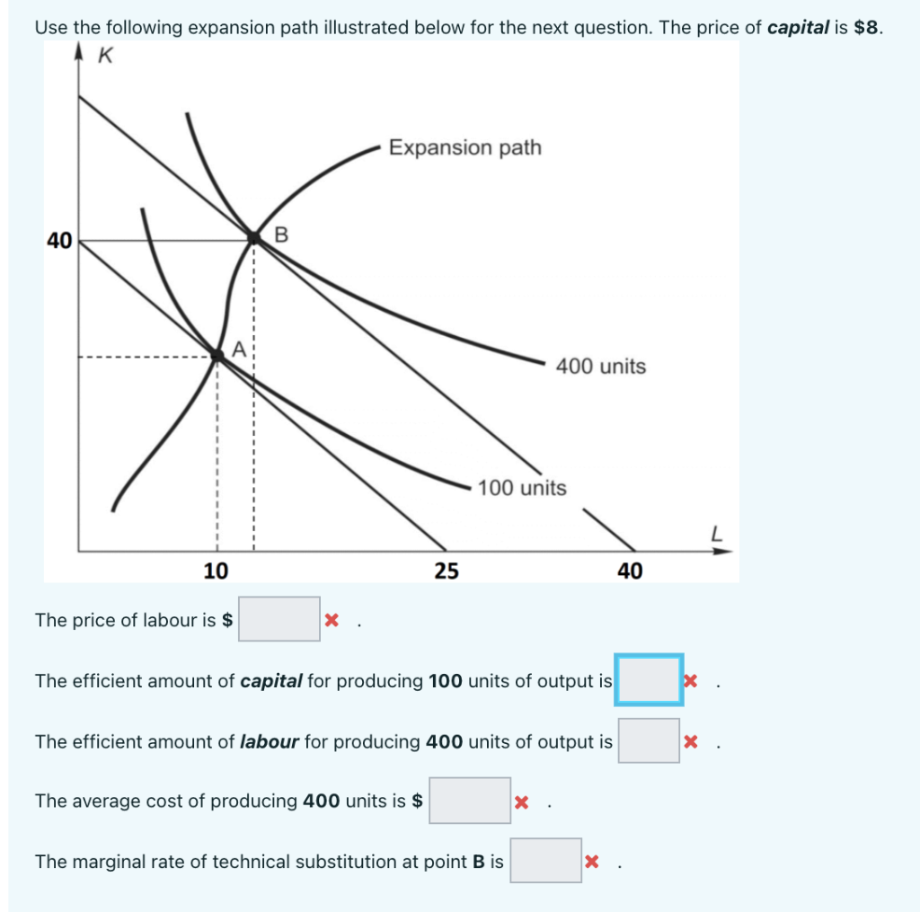 Solved Use the following expansion path illustrated below | Chegg.com