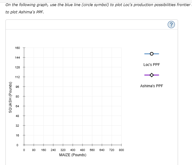 Solved 2. Comparative and absolute advantage Loc and Ashima | Chegg.com
