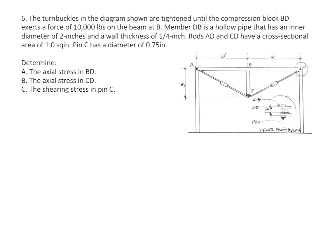 Solved 6. The turnbuckles in the diagram shown are tightened | Chegg.com