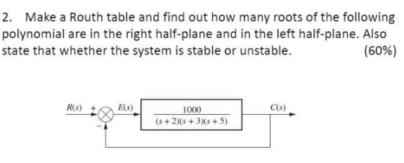 Solved 2. Make a Routh table and find out how many roots of | Chegg.com