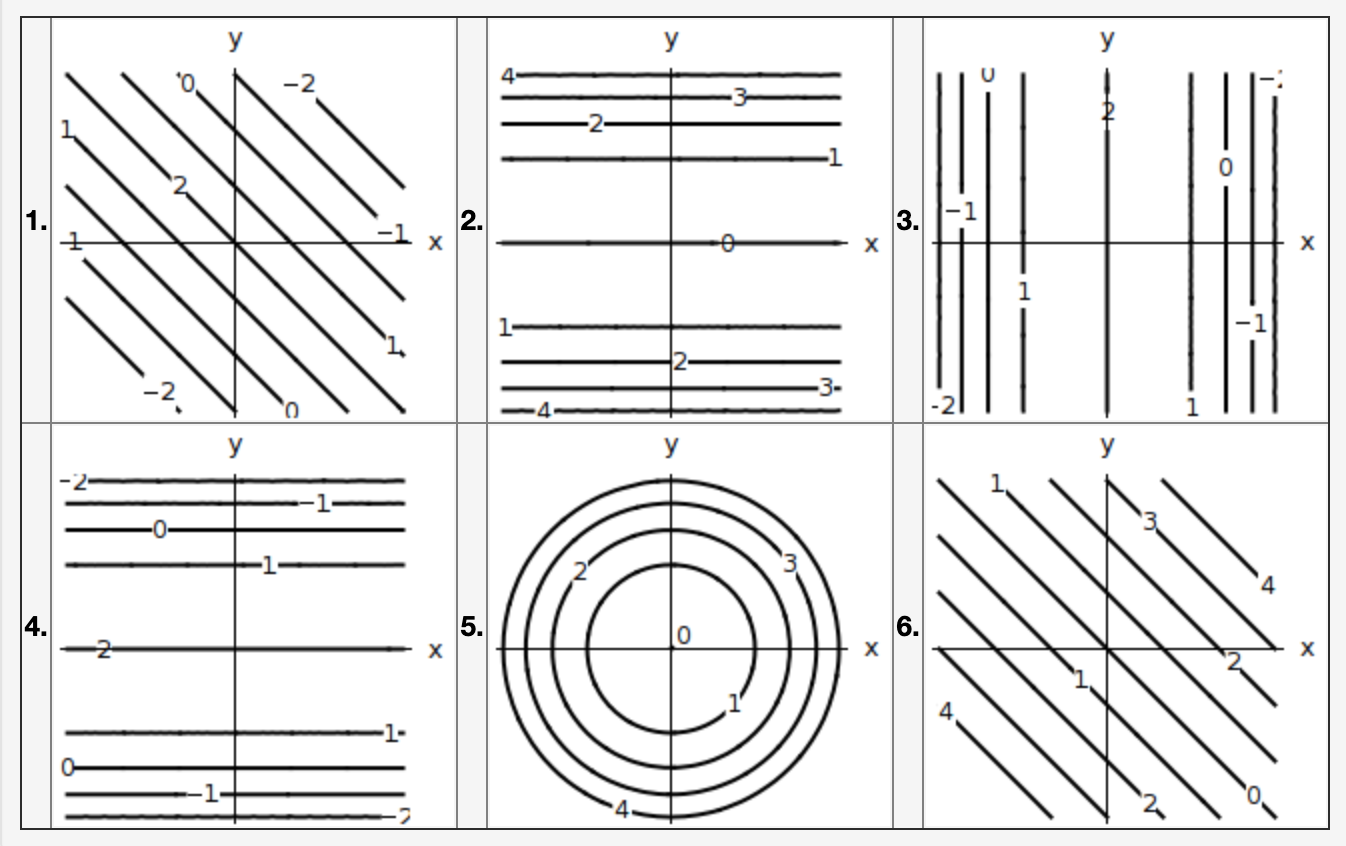 Solved (1 point) Match each of the tables shown below with | Chegg.com