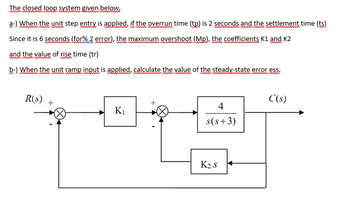 Solved The closed loop system given below, a.) When the unit | Chegg.com