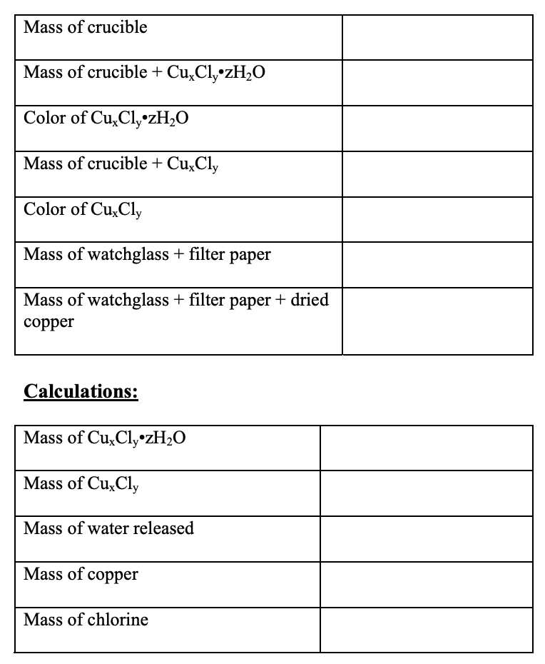 Solved Mass of crucible Mass of crucible + Cu,Cly•zH20 Color | Chegg.com