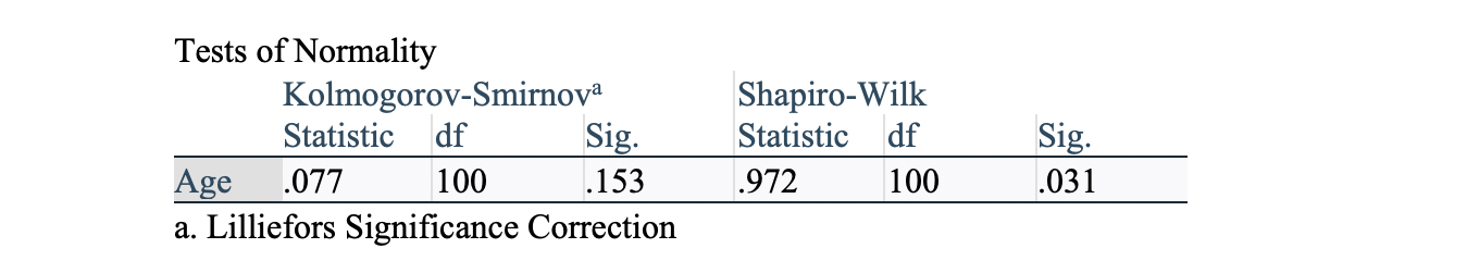 Solved Using the QQ Plot & the test of normality please | Chegg.com