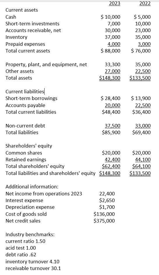 Solved Problem 4 – Ratio Analysis (18 marks)The following | Chegg.com