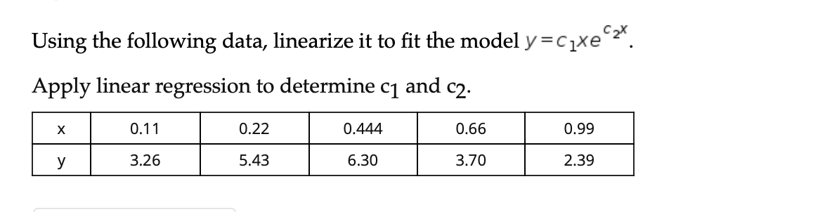 Solved Using the following data, linearize it to fit the | Chegg.com