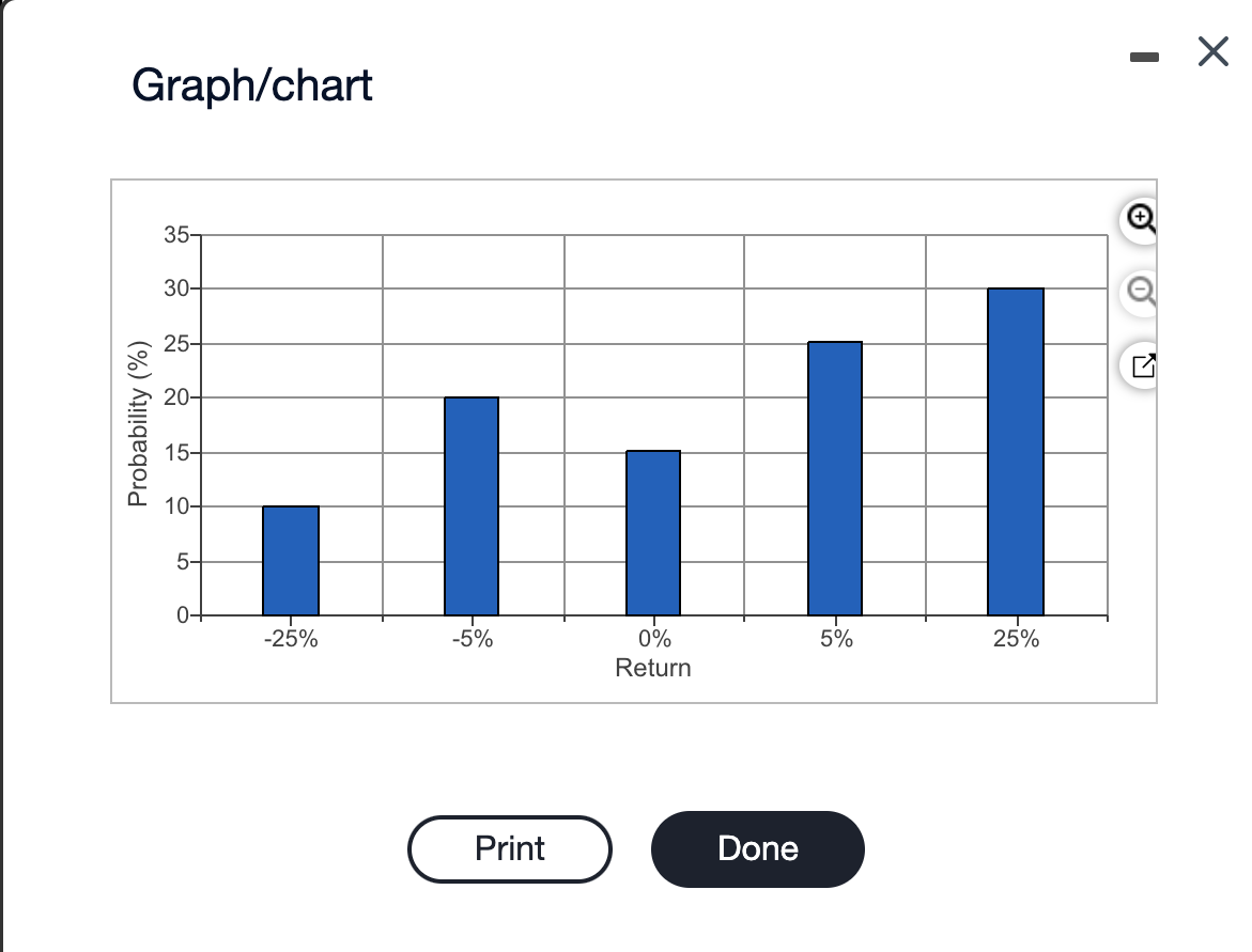 Solved Graph/chartThe figure in the popup window, , shows | Chegg.com