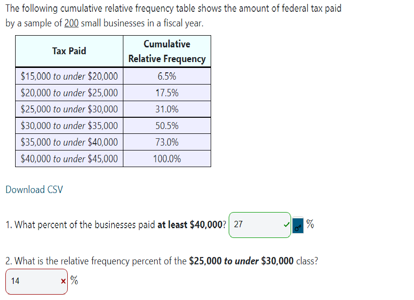 Solved The following cumulative relative frequency table | Chegg.com