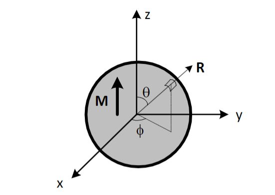 Solved 5. Show that the magnetic field of a uniformly | Chegg.com