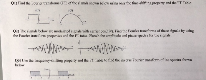 Solved Q1) Find the Fourier transforms (FT) of the signals | Chegg.com