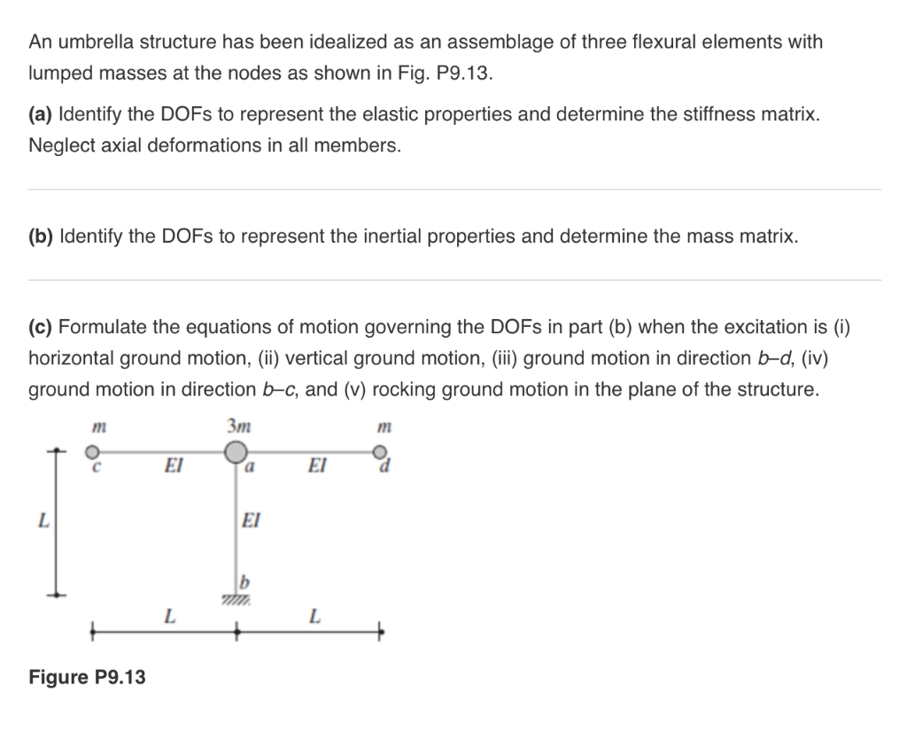 An umbrella structure has been idealized as an | Chegg.com