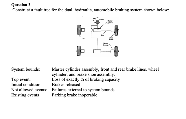 Solved Question 2 Construct a fault tree for the dual, | Chegg.com