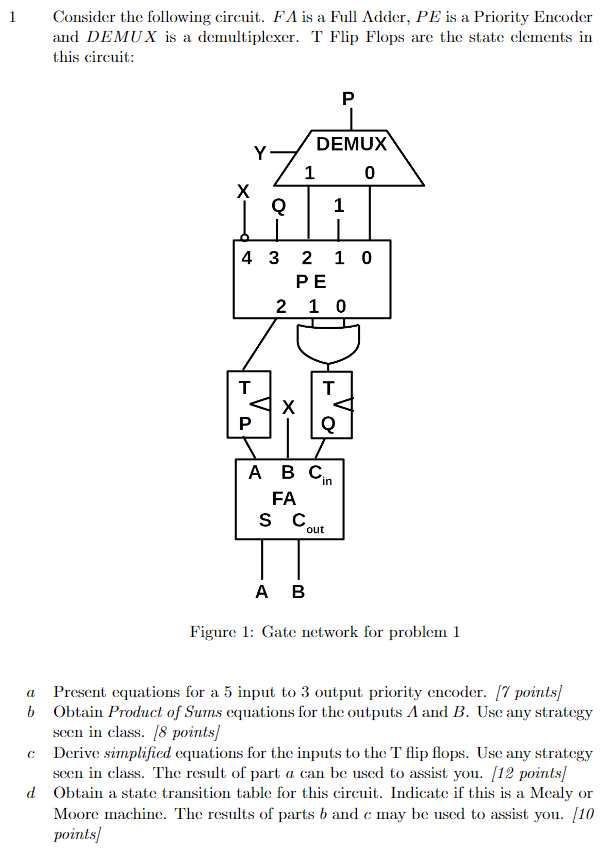 Solved 1 Consider the following circuit. FA is a Full Λ | Chegg.com