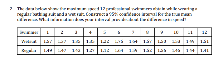 Solved 2. The data below show the maximum speed 12 | Chegg.com