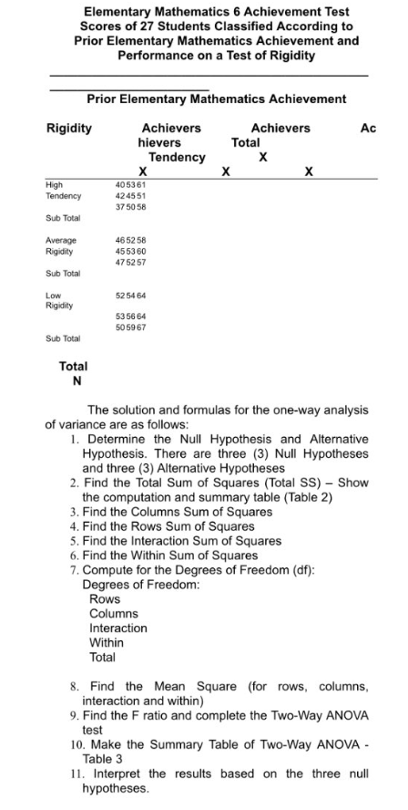 Solve the problem below using Two Factor Analysis of | Chegg.com