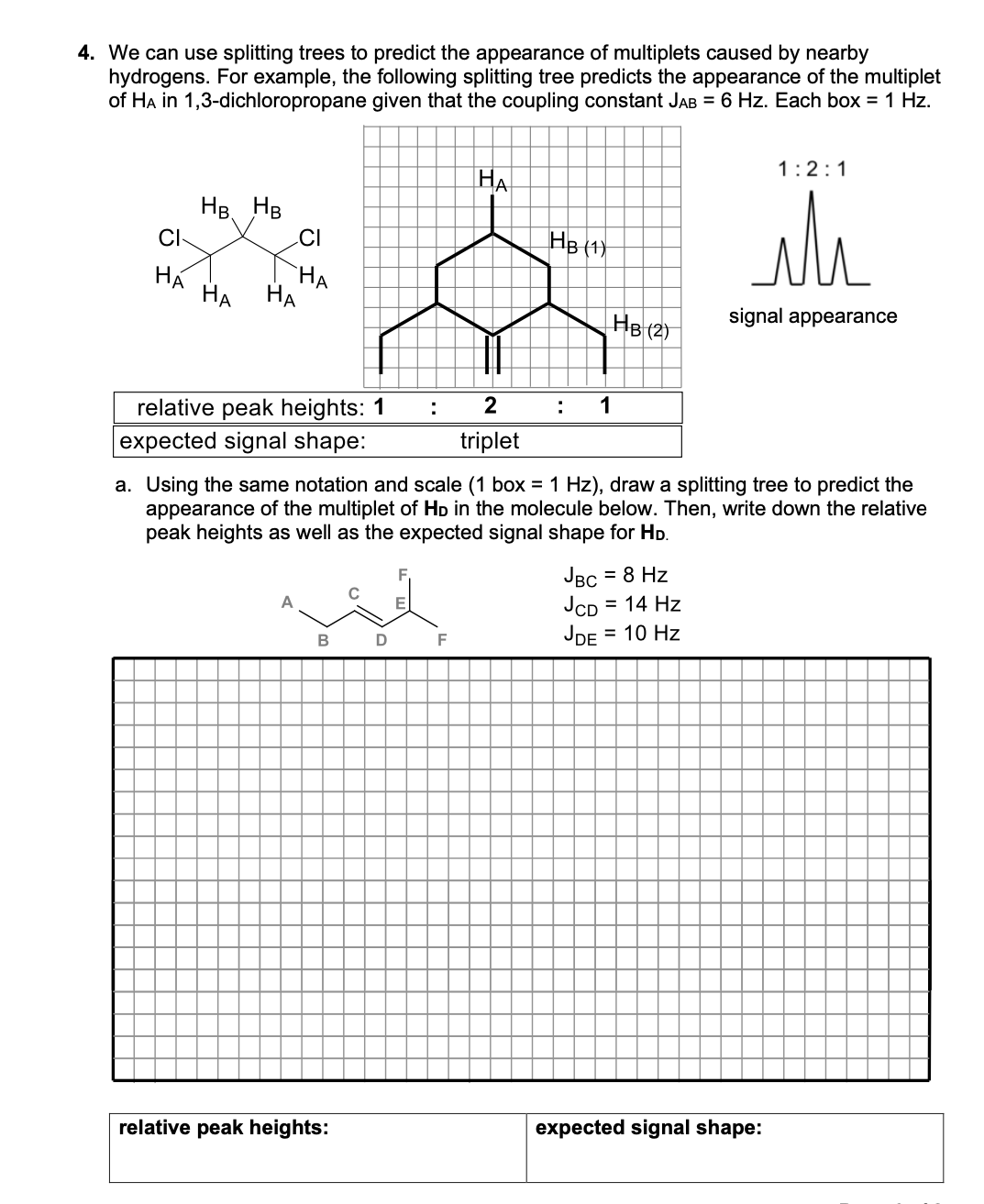 Solved 4. We can use splitting trees to predict the | Chegg.com