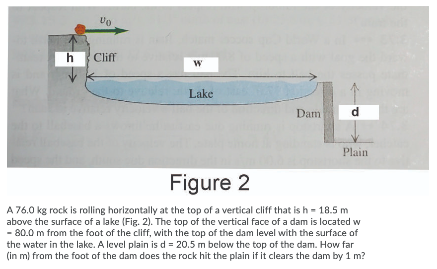 Solved VO h Cliff W Lake Dam d Plain Figure 2 A 76.0 kg rock | Chegg.com