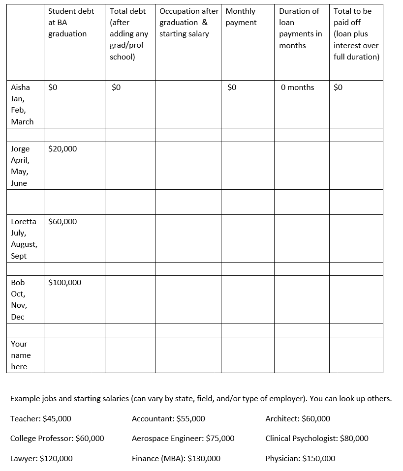 .Choose an occupation for each of the four people and | Chegg.com