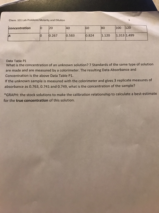 Solved Chem. 101 Lab Problems Molarity and Dilution Molarity | Chegg.com