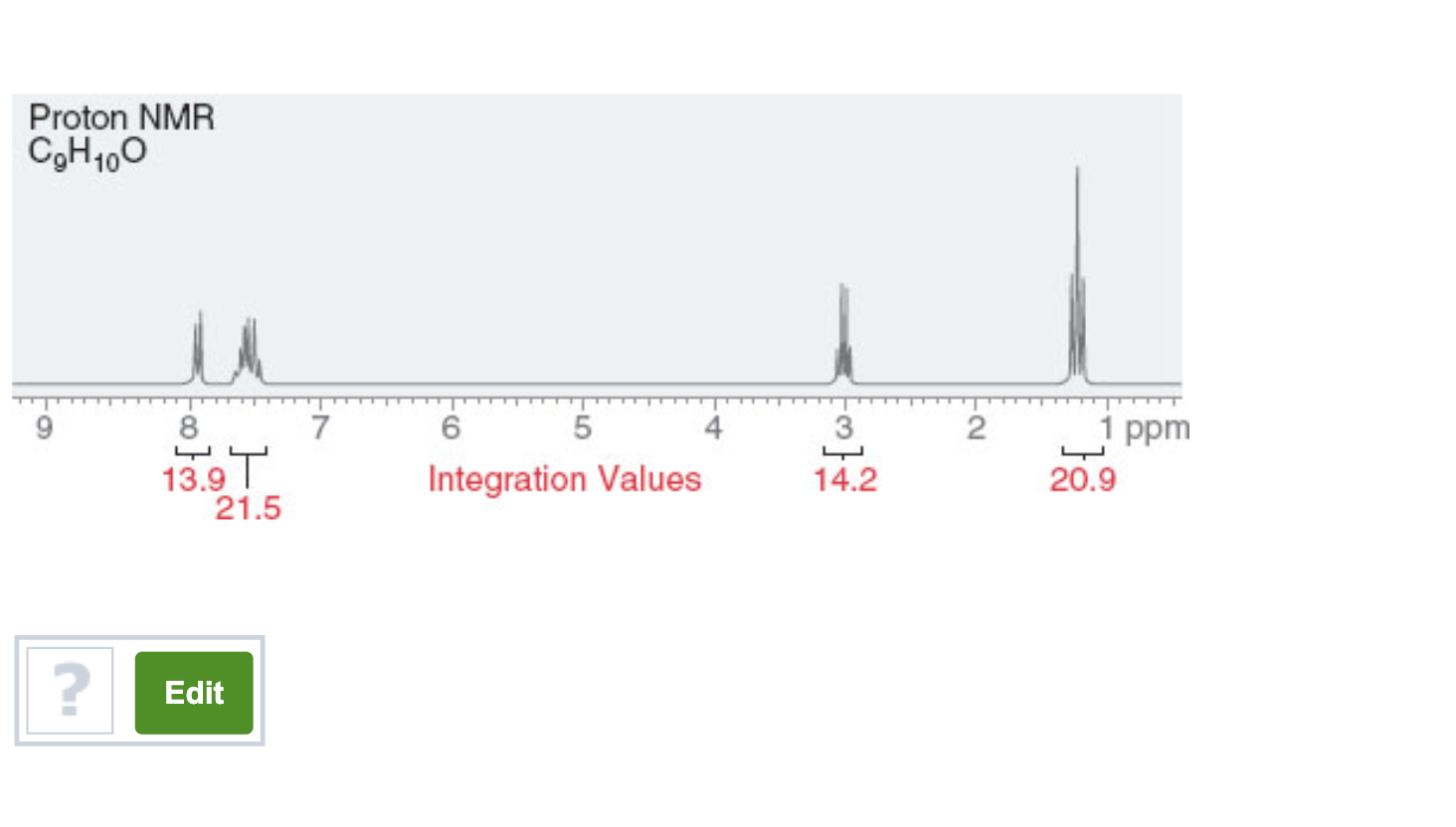 Solved Proton NMR C4HO2 triplet a triplet of triplets 5.0 | Chegg.com
