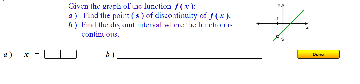 Solved Given the graph of the function f(x): a) Find the | Chegg.com