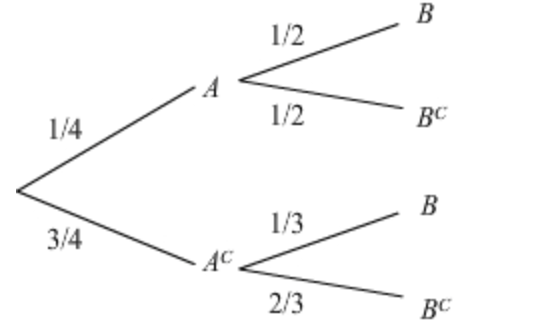 Solved Consider the stochastic process modelled by the | Chegg.com