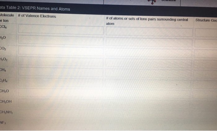 Solved ata Table 2: VSEPR Names and Atoms Olecule # of | Chegg.com