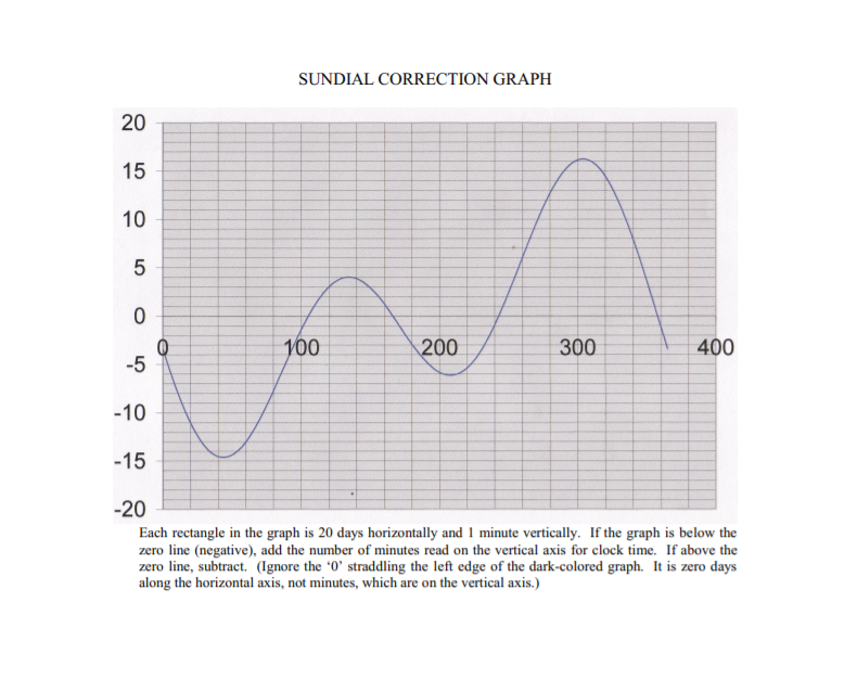 Solved It is morning, May 26, 2013 which is day 146. Moming | Chegg.com