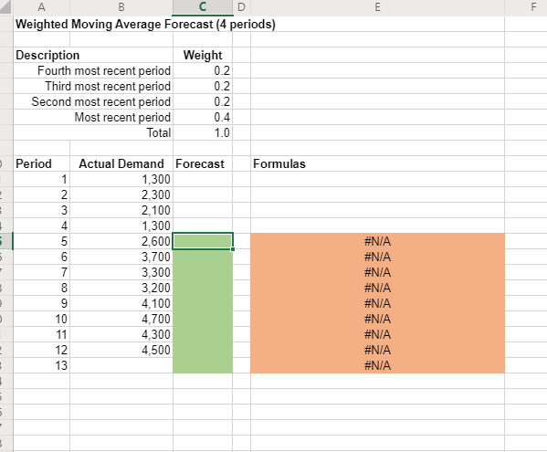 Solved Excel Online Structured Activity: Weighted Moving | Chegg.com
