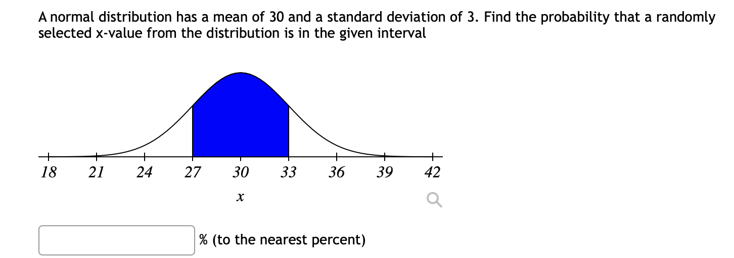 Solved A normal distribution has a mean of 30 and a standard | Chegg.com