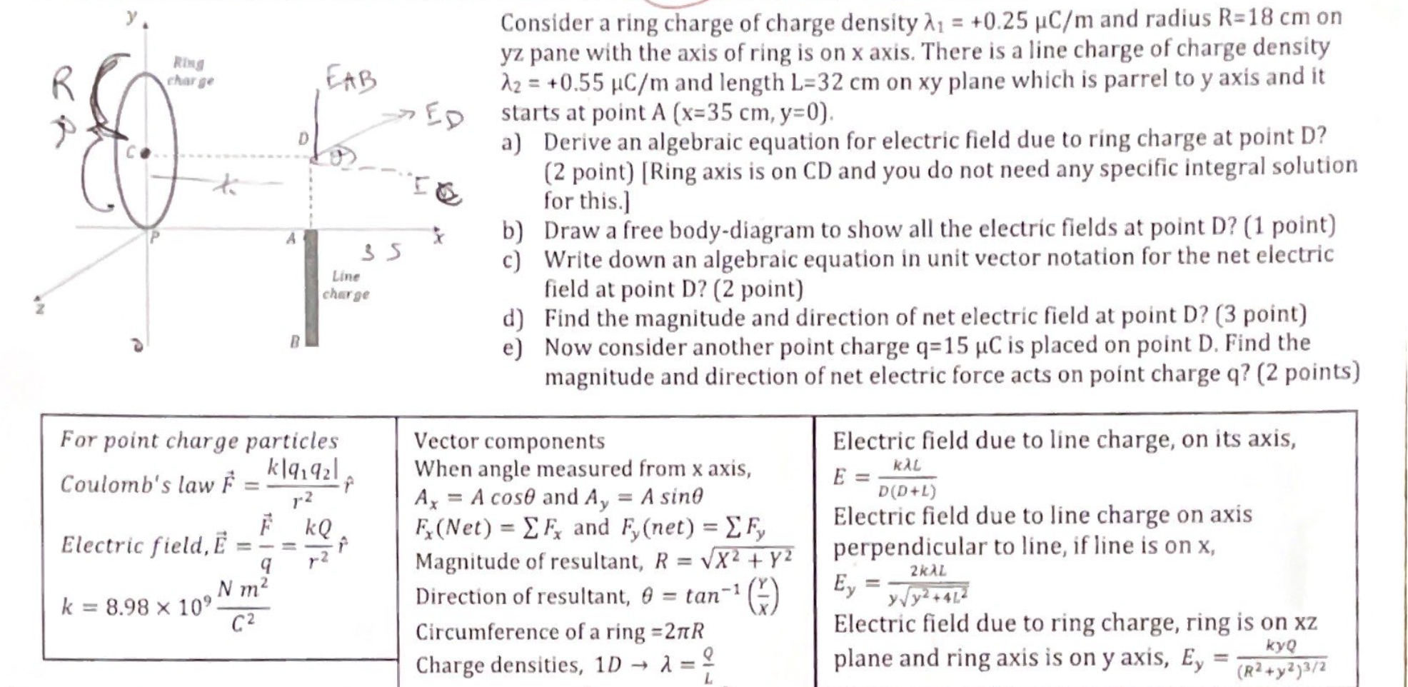 Consider a ring charge of charge density λ1=+0.25μC/m | Chegg.com