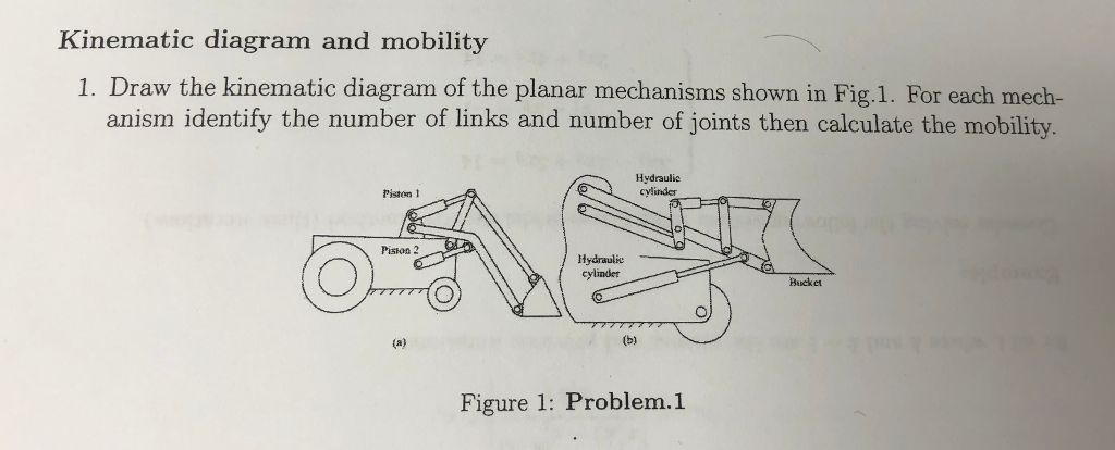 Solved Kinematic diagram and mobility 1. Draw the kinematic | Chegg.com Solved Kinematic diagram and mobility 1. Draw the kinematic | Chegg.com