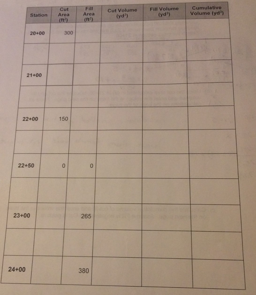 Solved The cut/fill data on the next page has been tabulated | Chegg.com