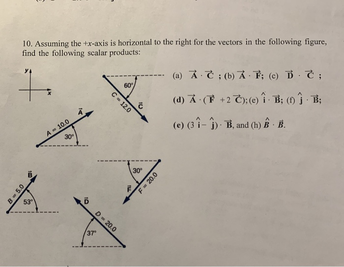 Solved O. Assuming the tr-axis is horizontal to the right | Chegg.com