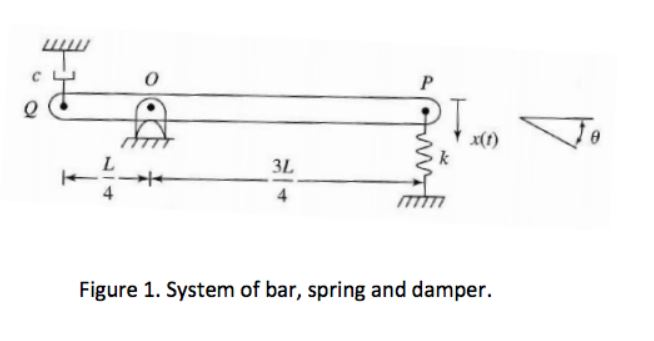 Solved 0 Q की () L 4 3. 4 Figure 1. System of bar, spring | Chegg.com