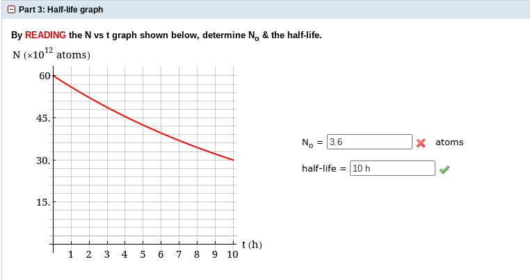Solved Part 3: Half-life graph By READING the N vs t graph | Chegg.com