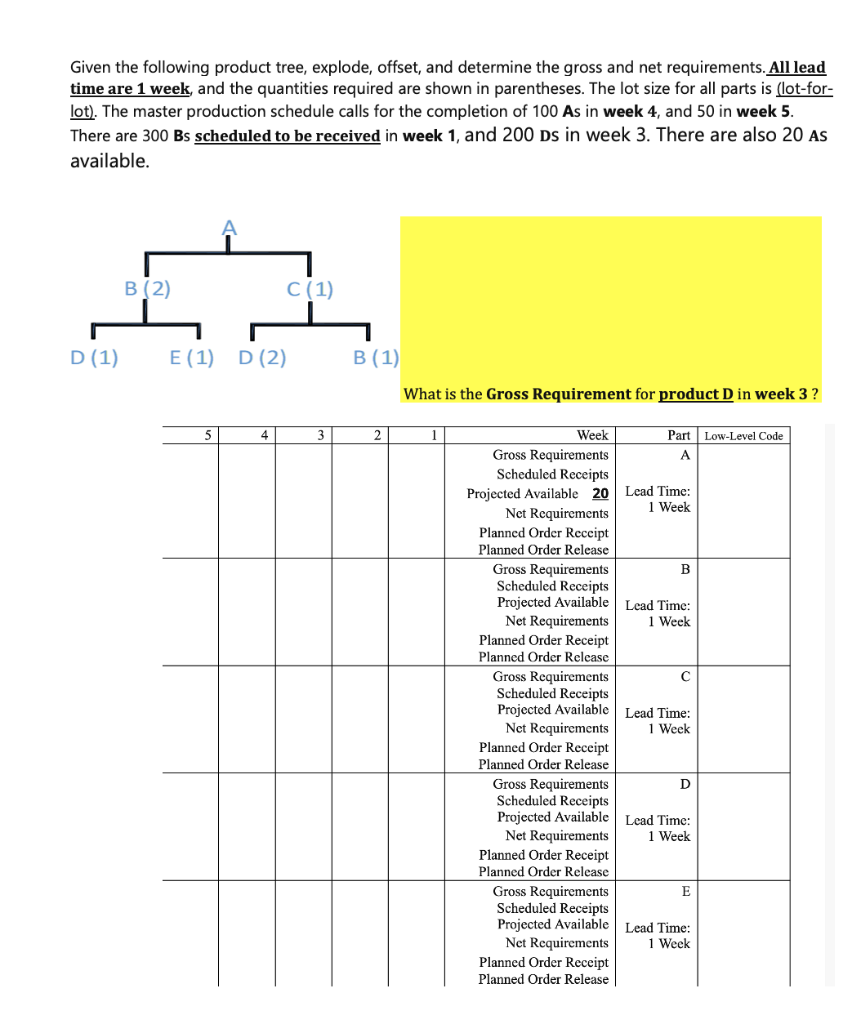 Solved Given the following product tree, explode, offset, | Chegg.com