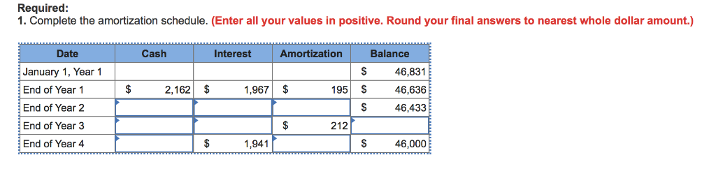 Solved Required: 1. Complete the amortization schedule. | Chegg.com
