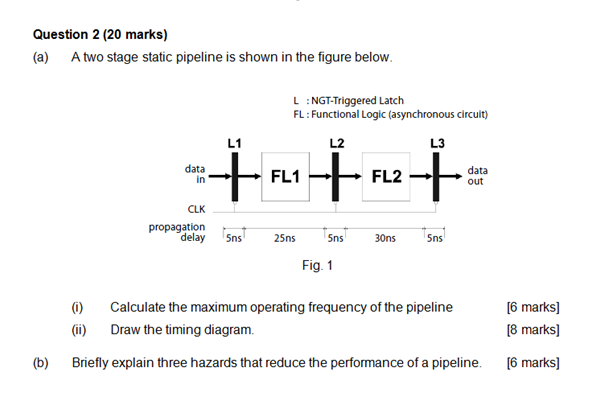 Solved Question 2 (20 marks) (a) A two stage static pipeline | Chegg.com