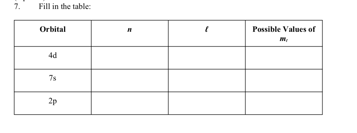 Solved 7. Fill in the table: Orbital Possible Values of 4d | Chegg.com