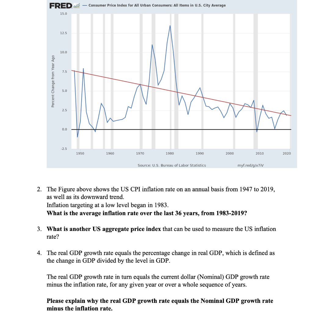 FRED Consumer Price Index for All Urban Consumers: | Chegg.com