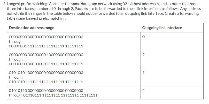 Solved 2. Longest prefix matching. Consider the same | Chegg.com