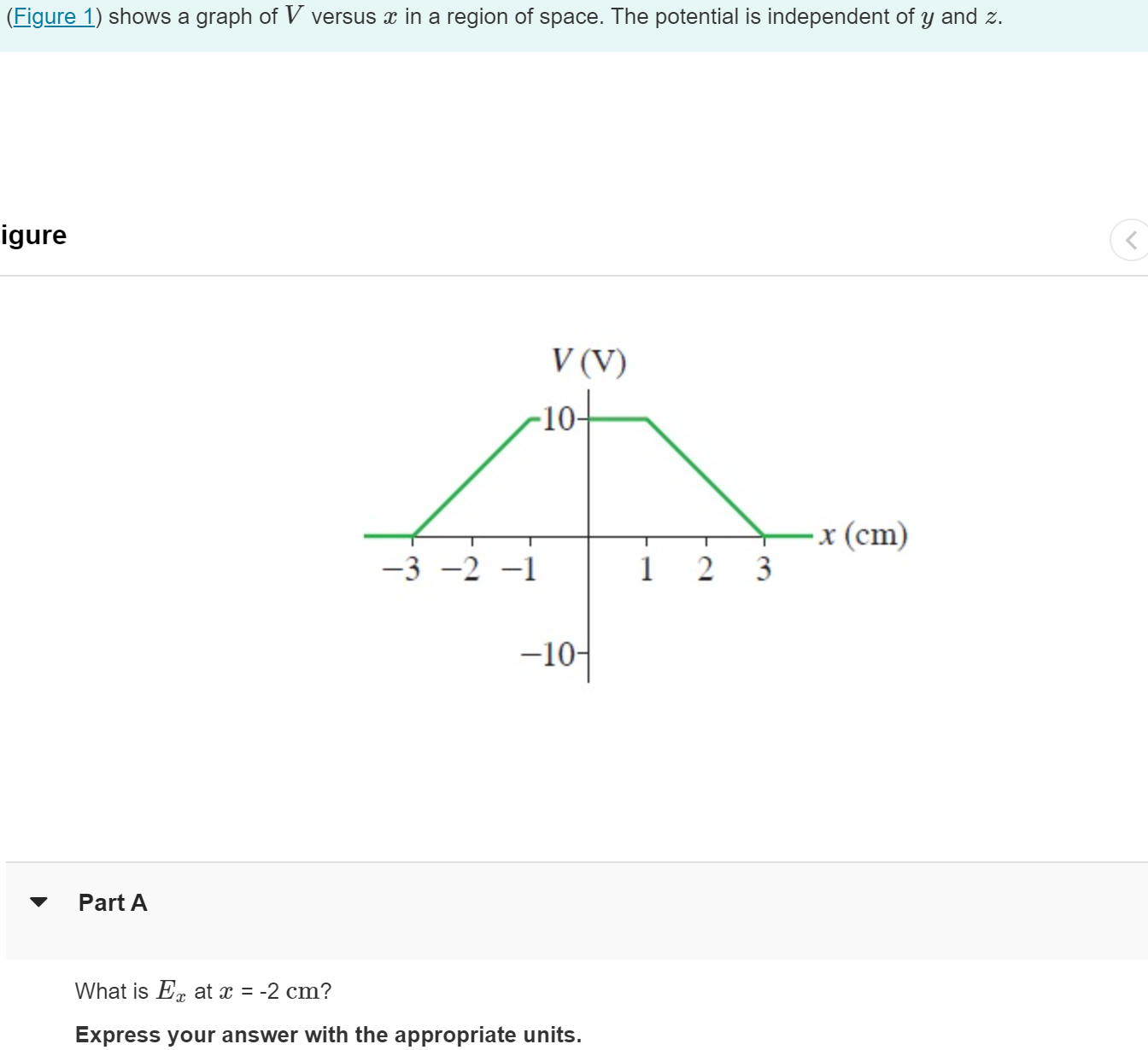 (Figure 1) shows a graph of V versus x in a region of | Chegg.com