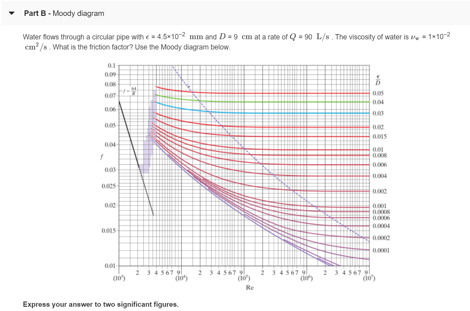 Solved Learning Goal: To calculate the major head loss for | Chegg.com