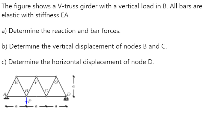 Solved The figure shows a V-truss girder with a vertical | Chegg.com