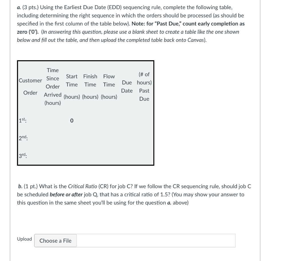 a. (3 pts.) Using the Earliest Due Date (EDD) | Chegg.com
