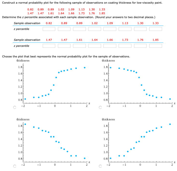 Solved Construct a normal probability plot for the following | Chegg.com