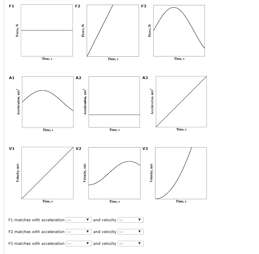 Acceleration Vs Velocity Graph