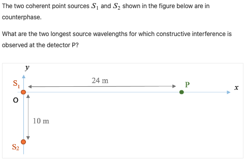 The two coherent point sources S1 and S2 shown in the | Chegg.com