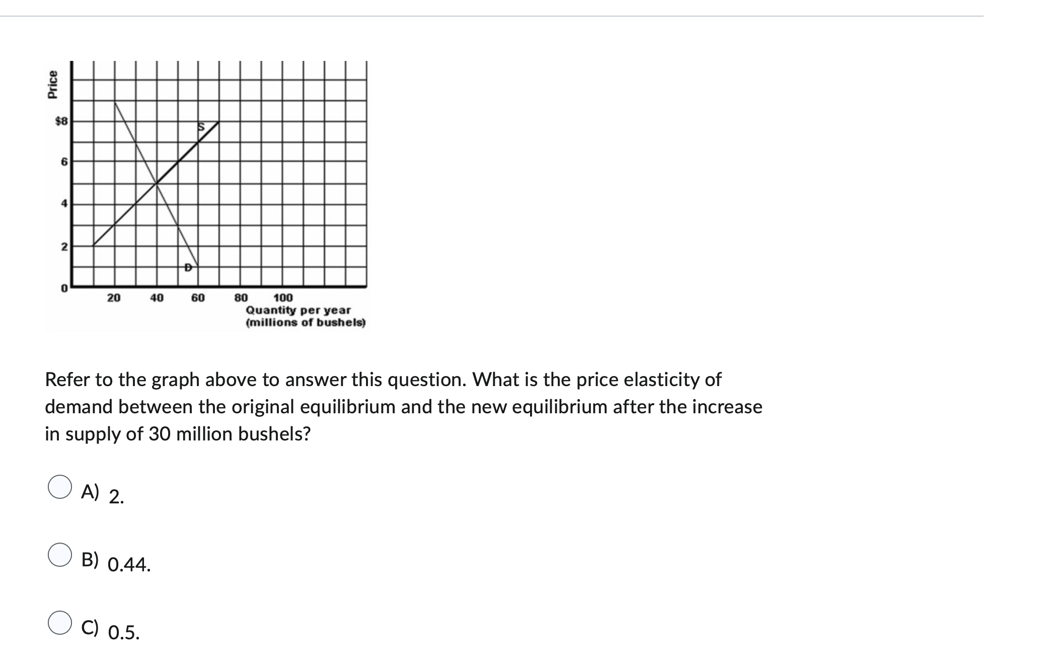 Solved Refer to the graph above to answer this question. | Chegg.com